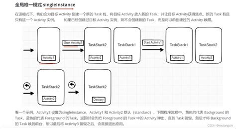 Android Studio学习笔记（六）android Studio Setclass Csdn博客