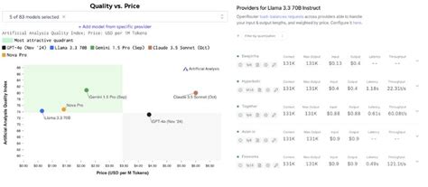 ian maurer on linkedin meta released llama 3 3 70b today open source