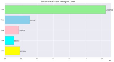 A Product Recommendation System In Python Askpython