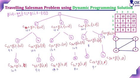 Tsp Using Dynamic Programmingdp Simple Approach Lec79 Design