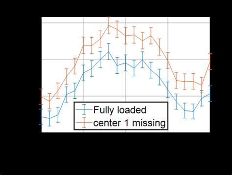 Distribution Of The Transmitted Neutrons For Different Incident Angles Download Scientific