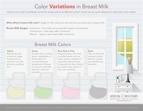 Breast Milk Color Chart Ponasa