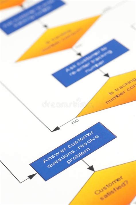 Process Management Stock Photo Image Of Gains Management