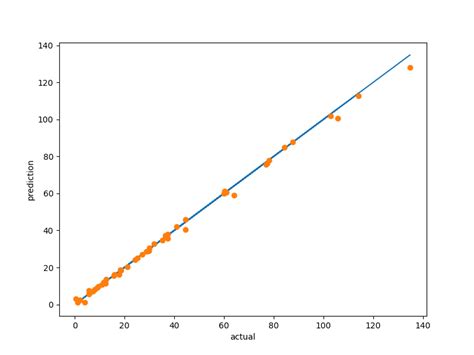 mixed integer and hierarchical design spaces variables sampling and