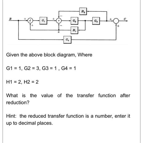 Solved Given The Above Block Diagram Where Chegg Com