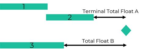 Who Owns The Float Proove