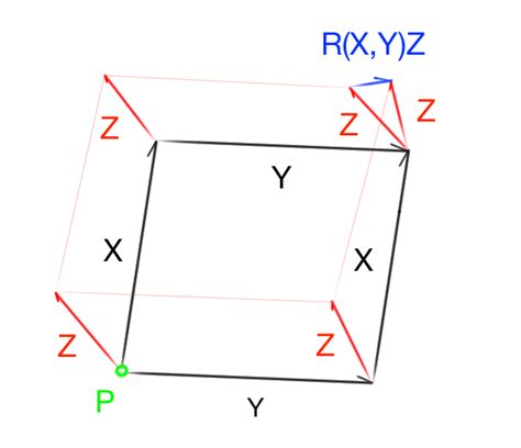 Dg Differential Geometry What Is The Levi Civita Connection Trying To Describe Mathoverflow