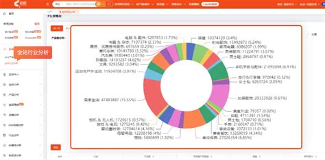 知虾大数据 知虾虾皮shopee生意参谋虾皮数据分析工具虾皮官网登录虾皮查商品排名虾皮蓝海词数据分析虾皮市场分析虾皮选品工具