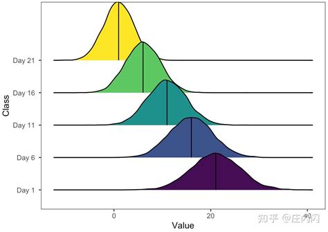 基于ggridges的剩余使用寿命密度图 知乎