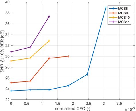 Figure 5 From Performance Analysis Of Ieee 802 11ac Ax Wlan
