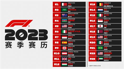 2023赛季f1赛历公布：新赛季于3月5日在巴林揭幕 体育 央视网