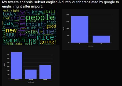 GitHub Tigi Basic Tweets Sentiment Analysis