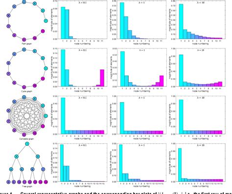 Figure 1 From Matrix Completion With Graph Information A Provable