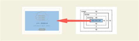 PaddingMarginBorder 是什麼網頁設計必學的 CSS 知識 犬哥網站