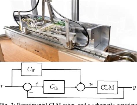 Figure 1 From On Feedforward Control Using Physicsguided Neural Networks Training Cost