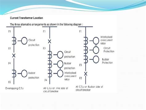 OC Relay Types Constrcution Maintenance Pptx
