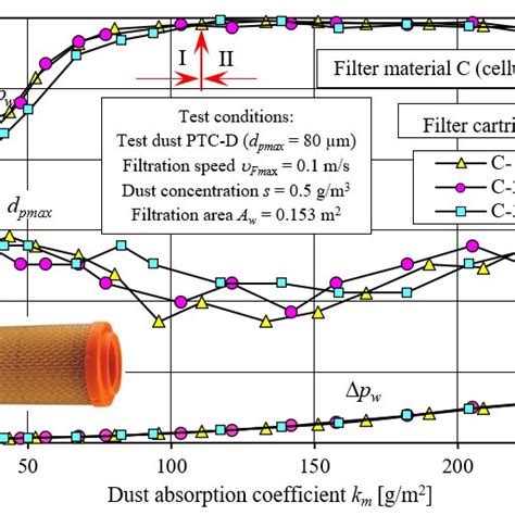 Characteristics Of Separation Efficiency φw And Filtration