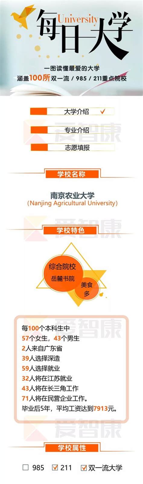 每日一大學06南京農業大學一所性價比很高的211大學 每日頭條