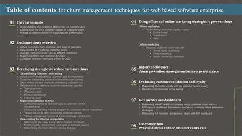 Table Of Contents For Churn Management Techniques For Web Based Software Enterprise Ppt