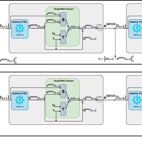 An Unrolled Representation Of Fig 1 For In The Loop Training Of Download Scientific Diagram