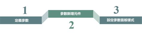 參數簡介 Finereport帮助文档 全面的报表使用教程和学习资料