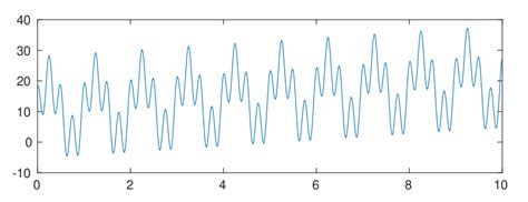 利用matlab对波形进行去均值、去线性趋势和波形尖灭以及带通滤波 Csdn博客