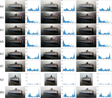 Defogging Results On The Ship” Video A Input Foggy Frame Images And