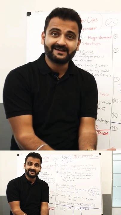 Devops Engineer Vs Data Engineer Who Has More Visibilty Devops