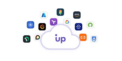 Unveiling Crossplane I — Infrastructure As Code On Kubernetes By Tianchen Wu Faun Dev