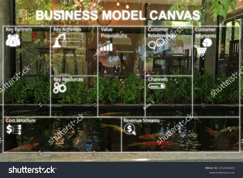 Bubble Tea Cafe Business Model Canvas 2025