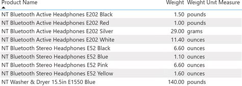 Dynamic Format Strings With Calculation Groups Sqlbi