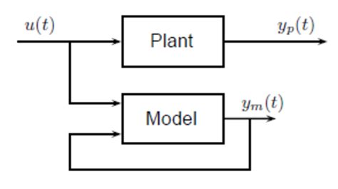 Parallel Identification Scheme Source Adapted From 13 Download