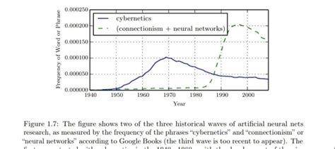 Aman Krishna On Linkedin Neuralnetworks Deeplearning Network Cybernetics Nn Ml Ai