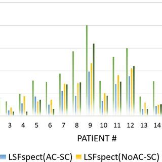 The Patients Corresponding LSF Values From Different Models Including Download Scientific