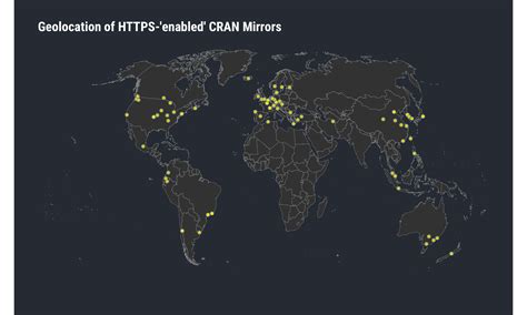 Cran Mirror Security” R Bloggers