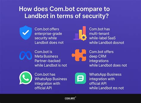 landbot vs com bot why com bot is better com bot blog