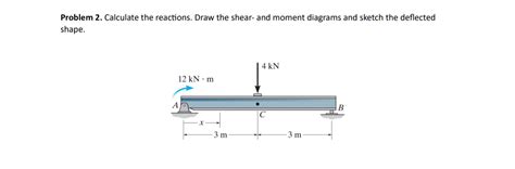 Solved Problem 2 ﻿calculate The Reactions Draw The Shear