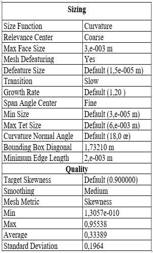 The Main Parameters Of The Computational Grid And Boundary Conditions Download Scientific