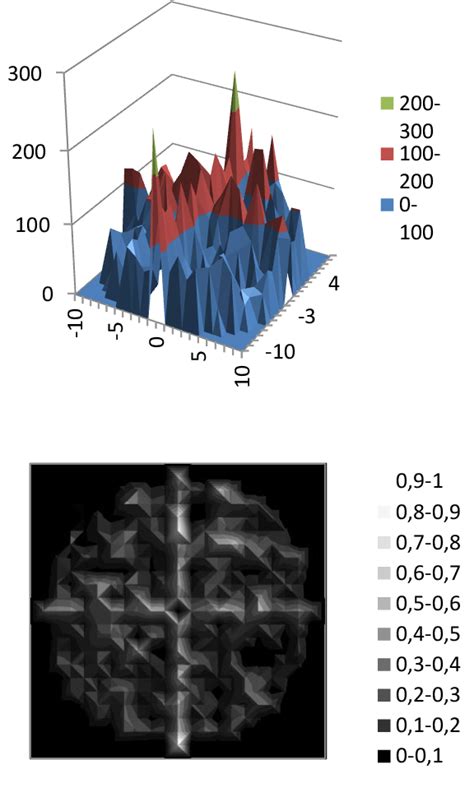 figure 3 from synthetic tracking for orbital object detection in leo