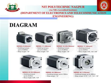 prepare a chart of stepper motor to display its features and steps for