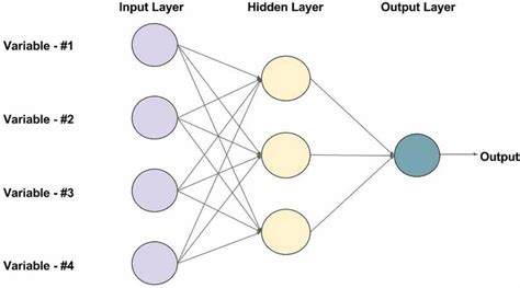 Schematic Structure Of The Ffnn Download Scientific Diagram