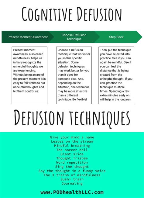 Cognitive Defusion Infographic Artofit