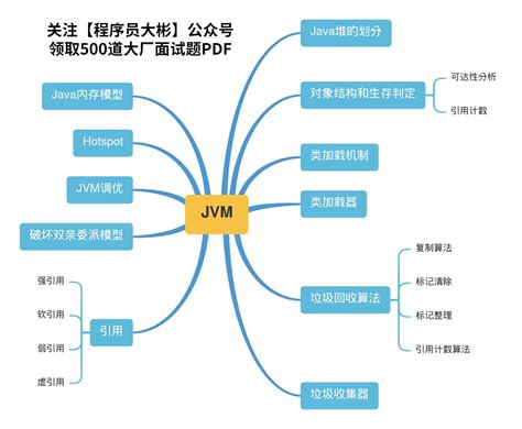 Java自学路线 Java学习and面试指南 程序员大彬