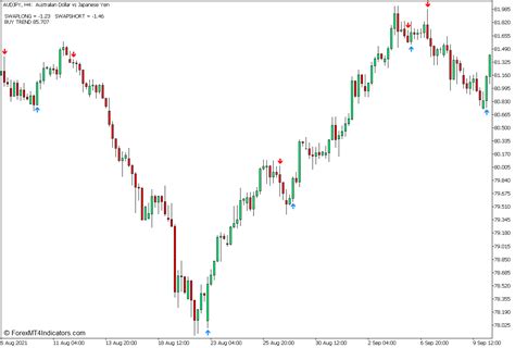 t3 moving average signal and heiken ashi trend trading strategy for mt5