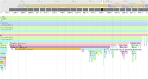 Debug Hover Widget Constructed Eagerly On Startup · Issue 38816