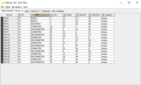 How To Eliminate Rows If They Have The Same Values In Some Columns Knime Analytics Platform