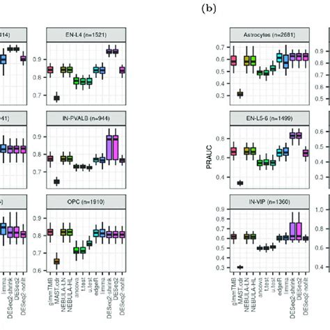 Hierarchical Clustering Of Degs A Heatmap Plot Of Degs Using The