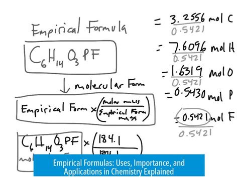 Empirical Formulas Uses Importance And Applications In Chemistry Explained Chemcafe