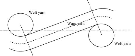 4 Peirces Fabric Model Peirce 1937 Download Scientific Diagram
