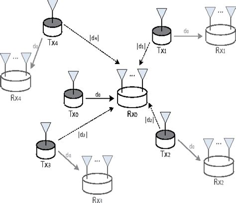 Figure 1 From Interference Aware Node Activation For Wireless Ad Hoc